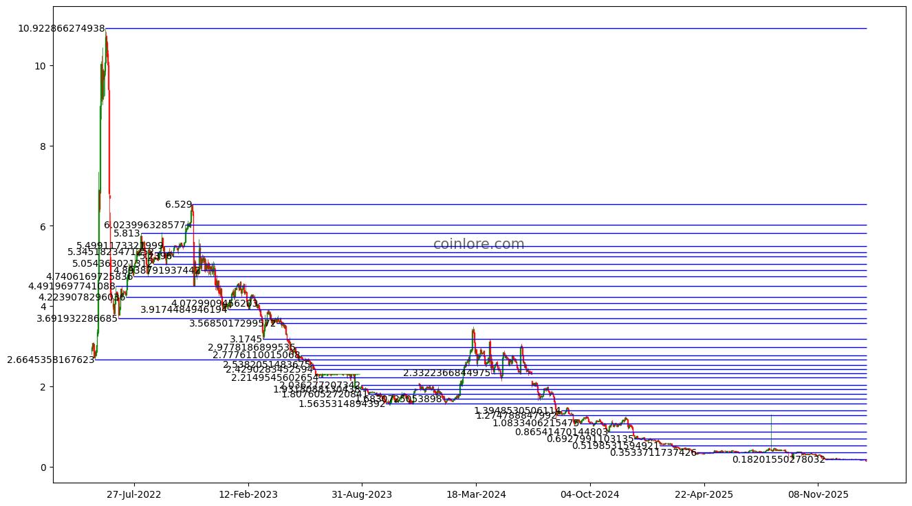 ICHI Destek ve Direnç Seviyeleri
