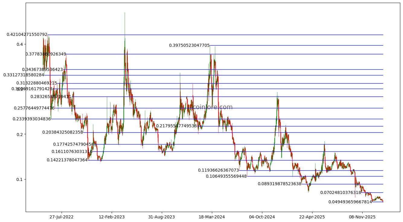ICON уровни поддержки и сопротивления