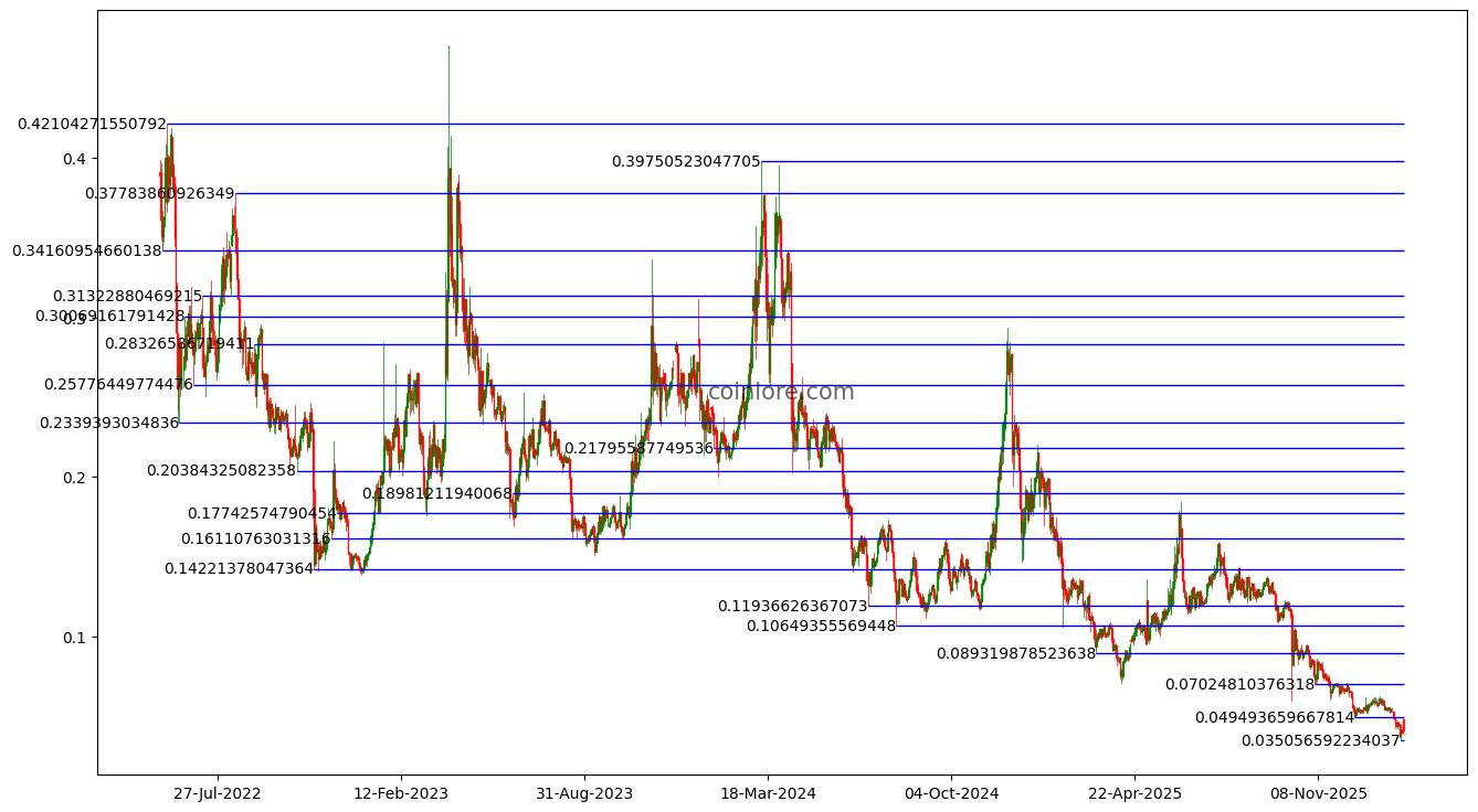 ICON уровни поддержки и сопротивления