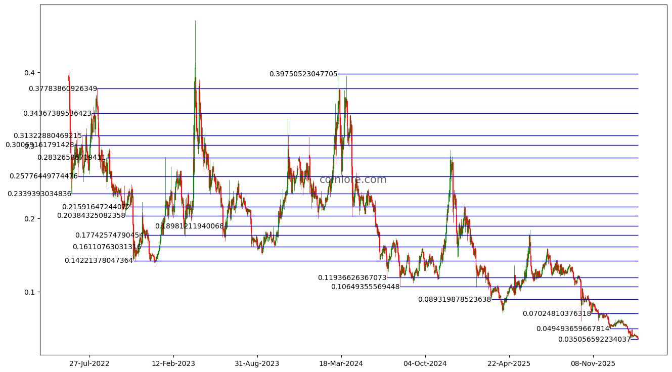 ICON уровни поддержки и сопротивления
