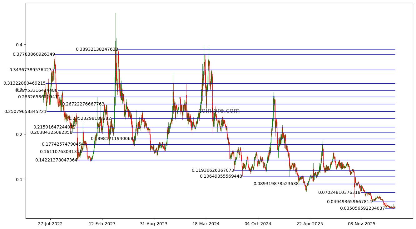ICON уровни поддержки и сопротивления