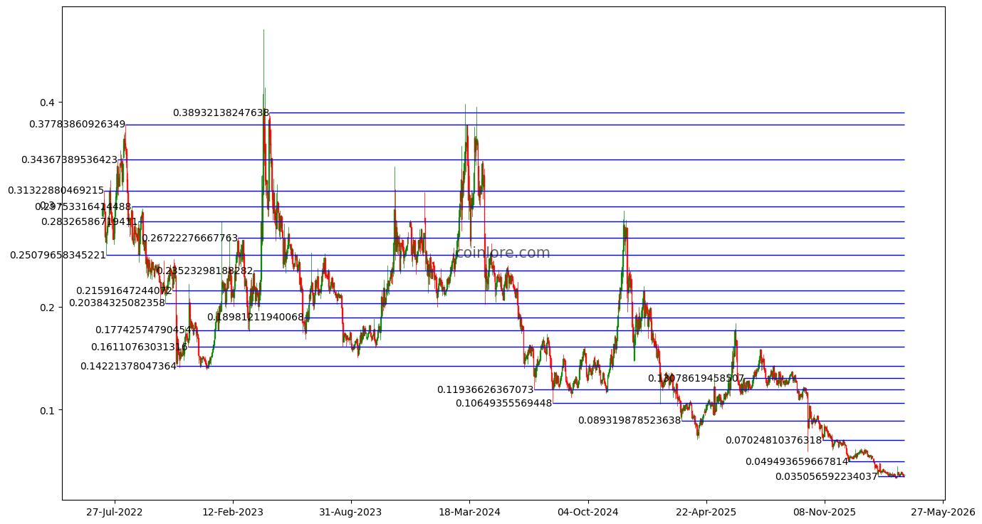 ICON уровни поддержки и сопротивления