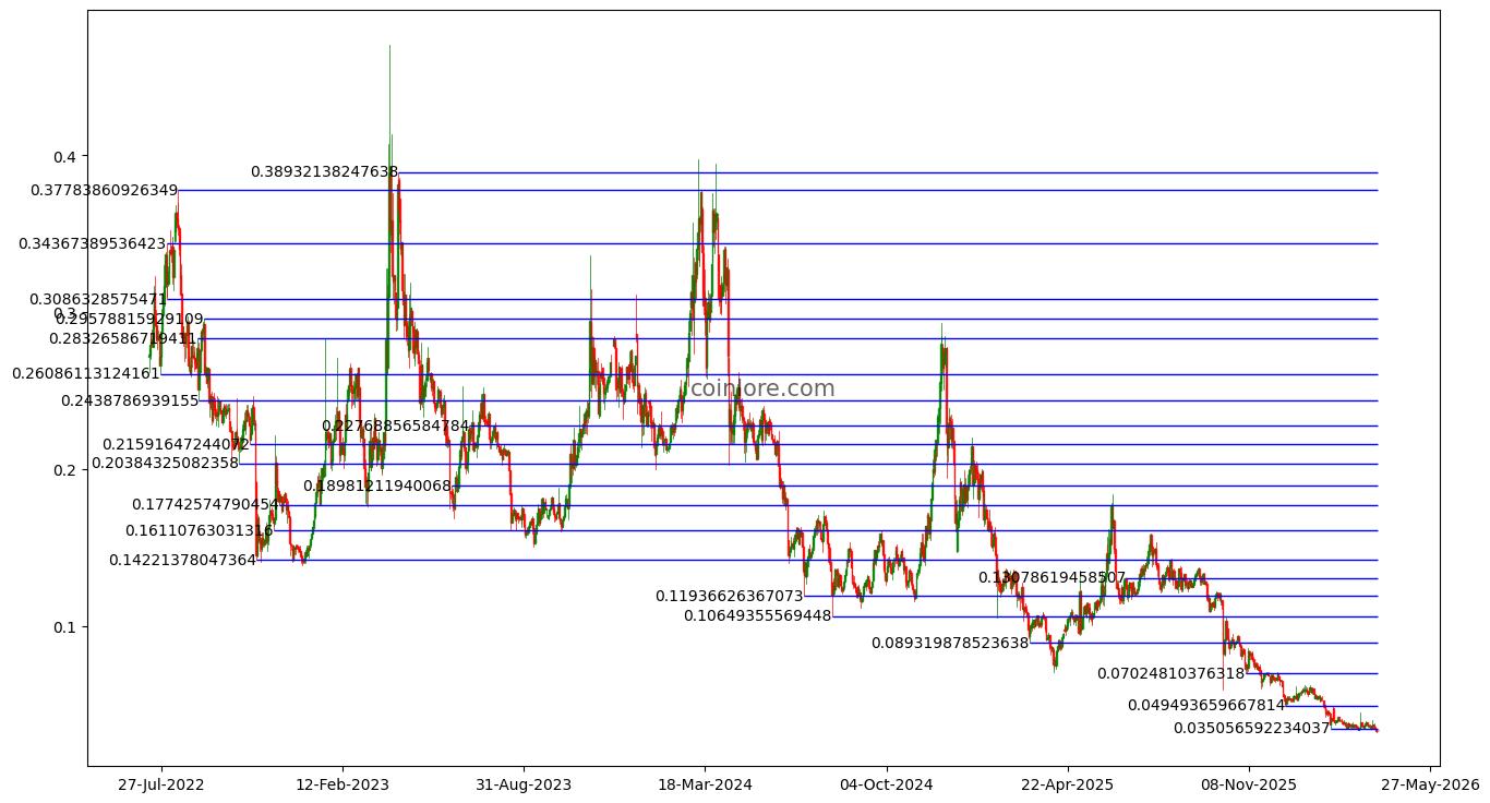 ICON уровни поддержки и сопротивления