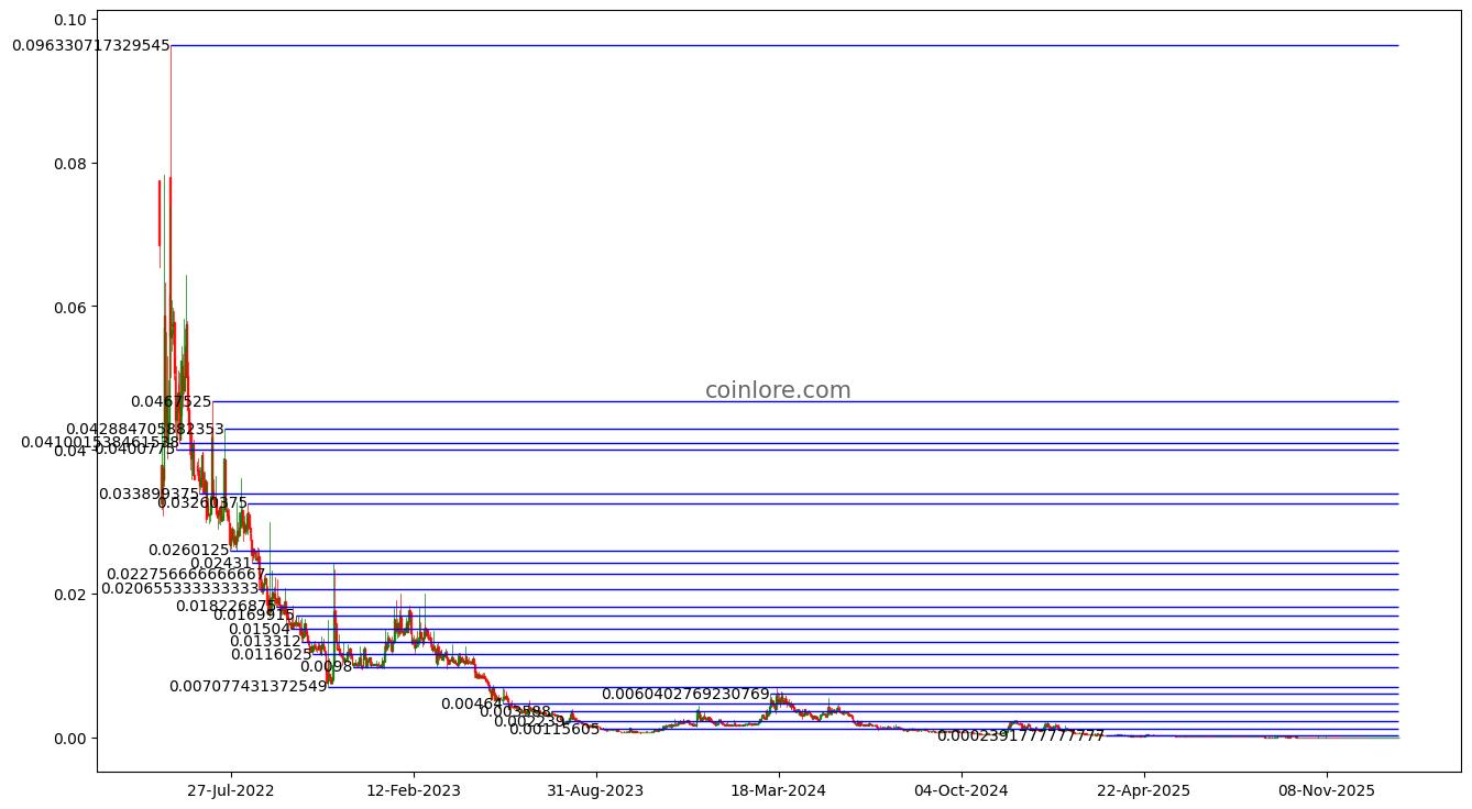 Ideaology уровни поддержки и сопротивления