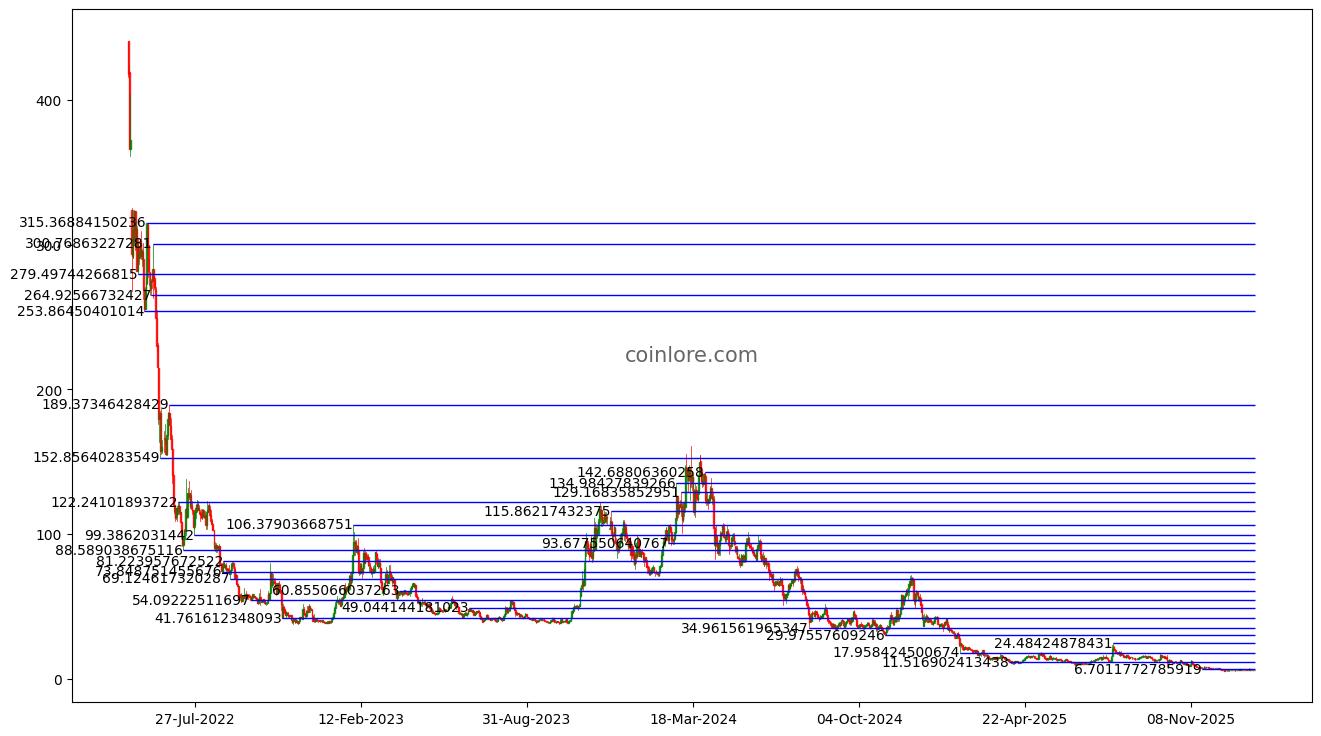 Illuvium Price prediction, Short/Long Forecast - CoinLore
