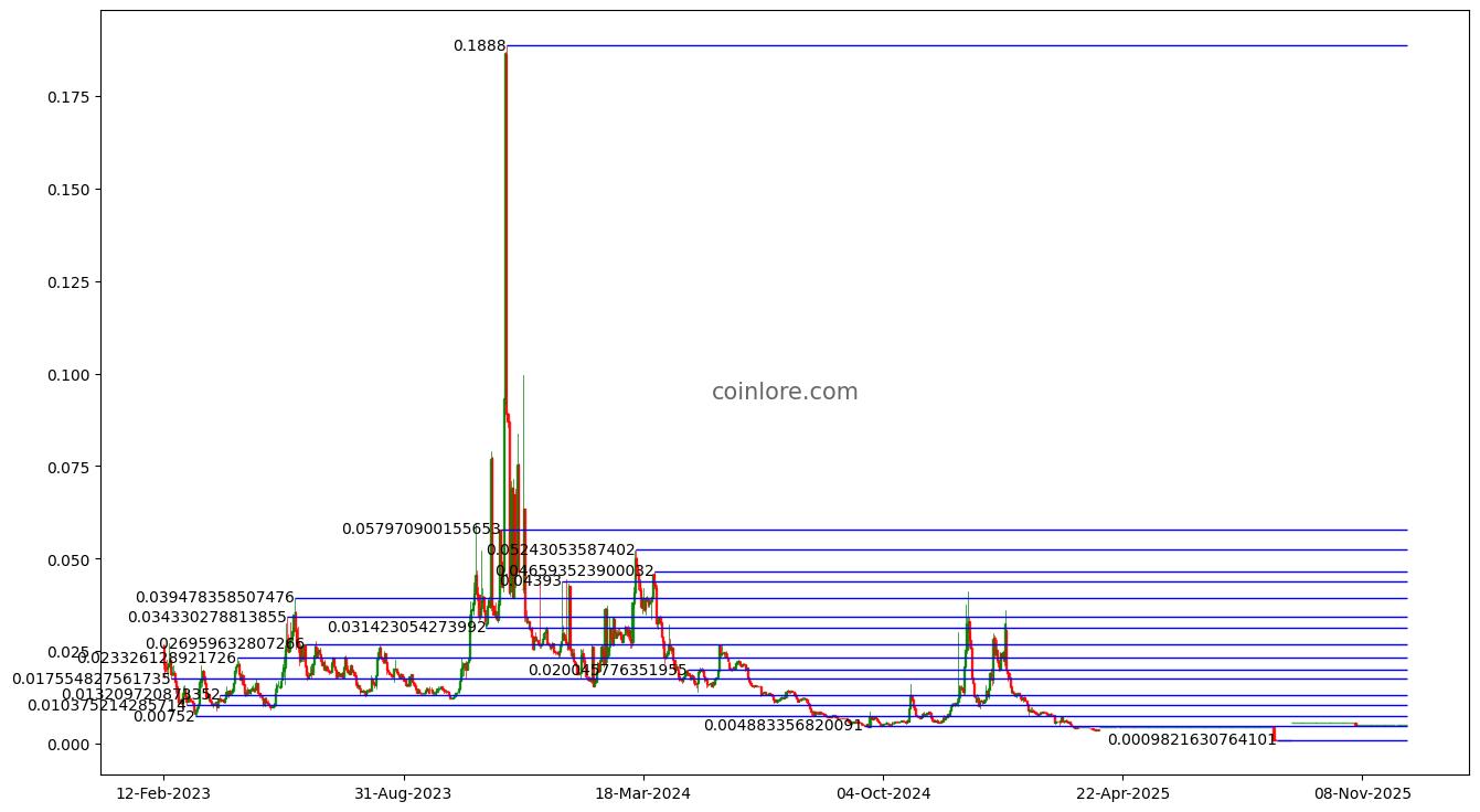 Image Generation AI уровни поддержки и сопротивления