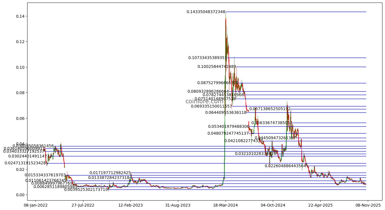 IMe Lab уровни поддержки и сопротивления