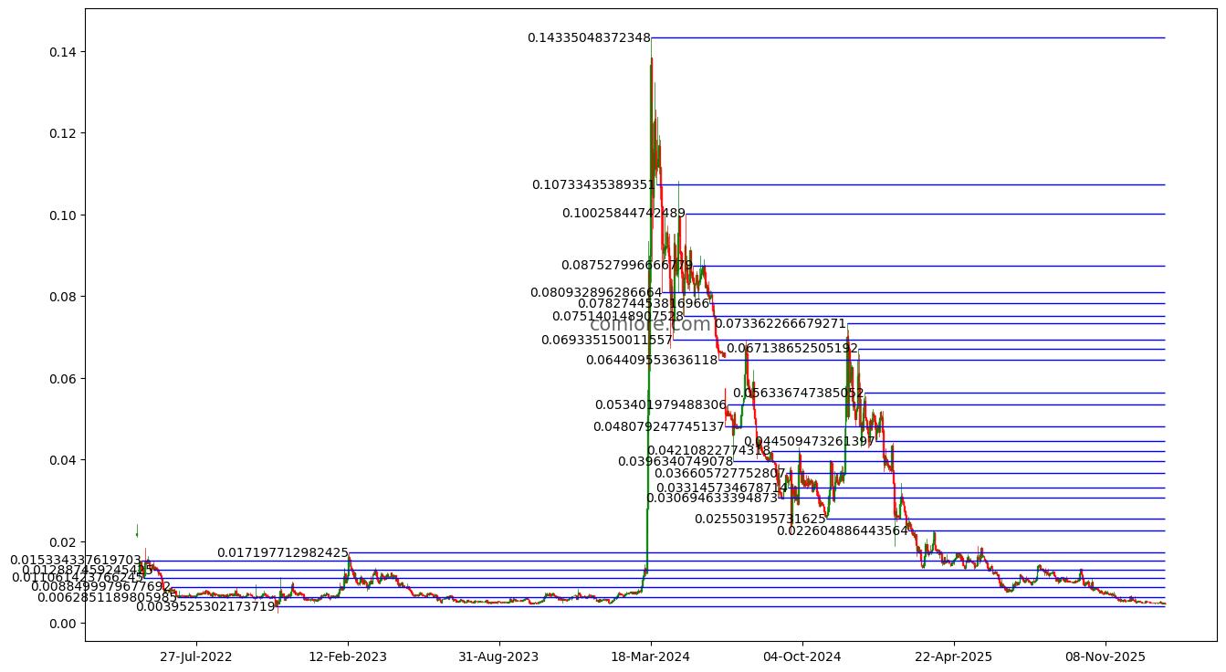 IMe Lab уровни поддержки и сопротивления