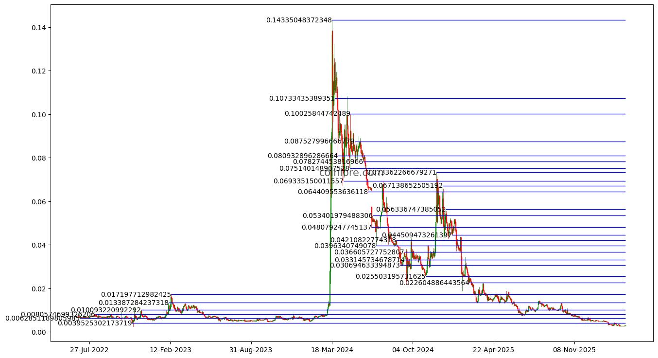 IMe Lab уровни поддержки и сопротивления