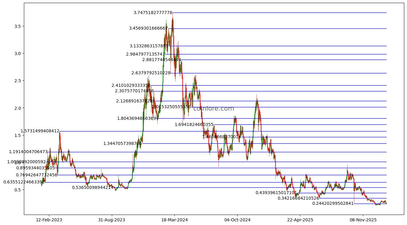 Immutable уровни поддержки и сопротивления