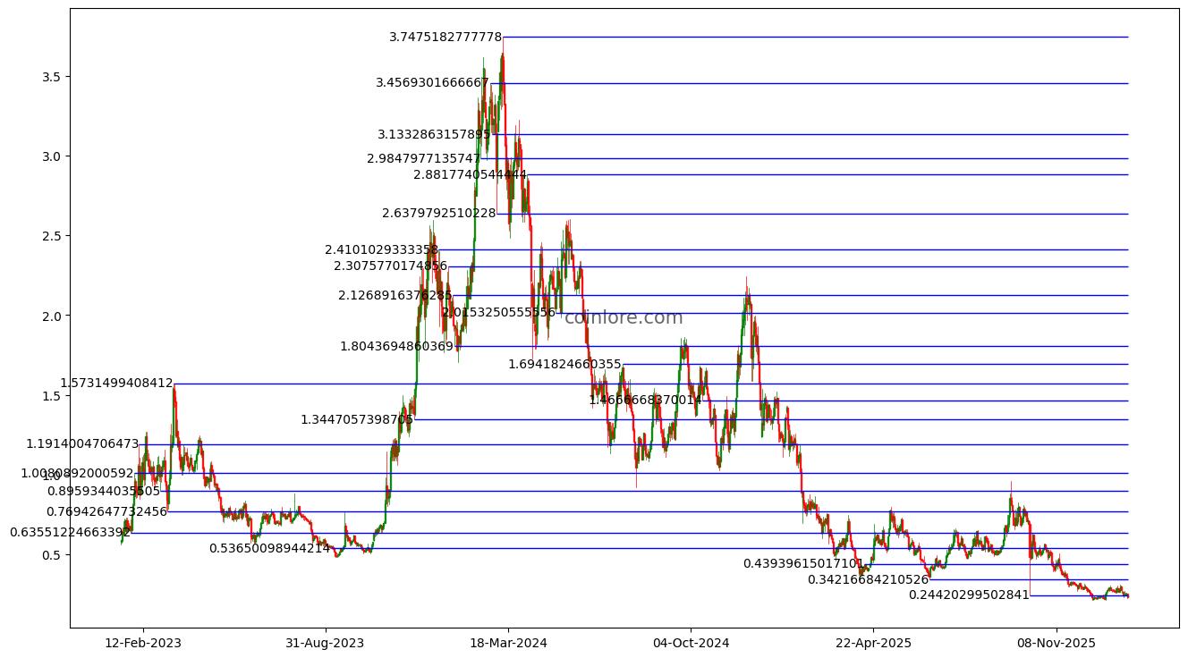 Immutable уровни поддержки и сопротивления