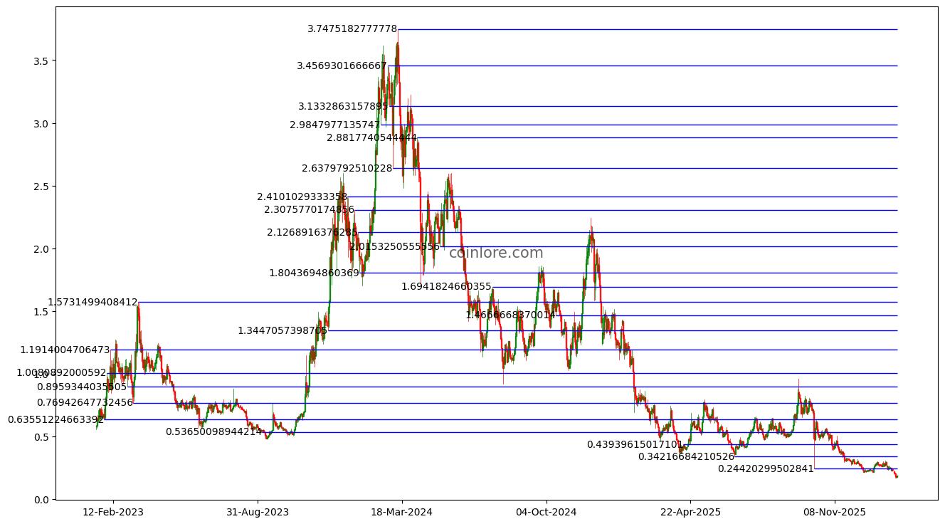 Immutable уровни поддержки и сопротивления