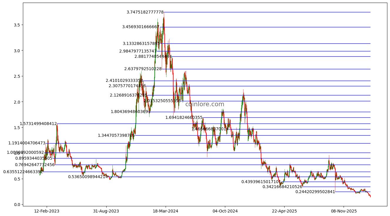 Immutable уровни поддержки и сопротивления
