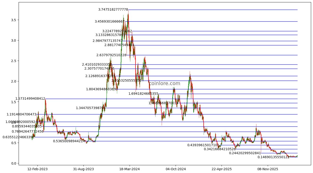 Immutable уровни поддержки и сопротивления