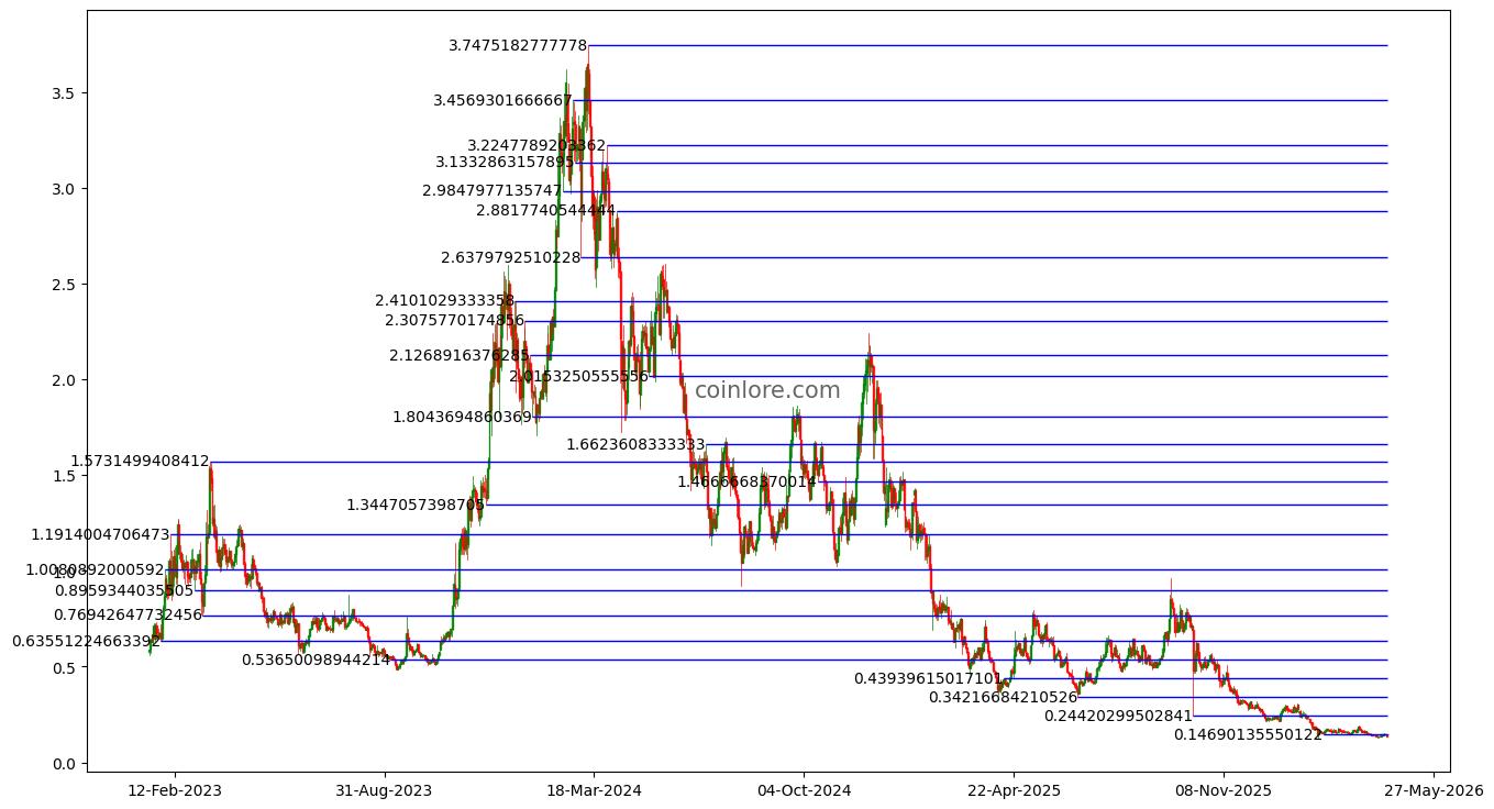 Immutable уровни поддержки и сопротивления