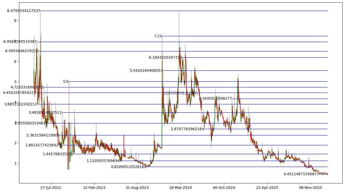 Index Cooperative Destek ve Direnç Seviyeleri
