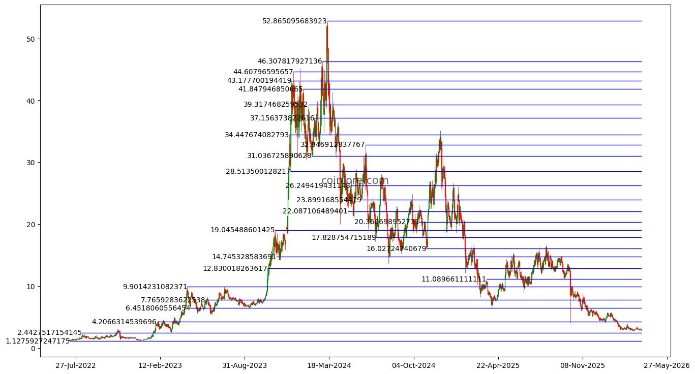 Injective Protocol уровни поддержки и сопротивления