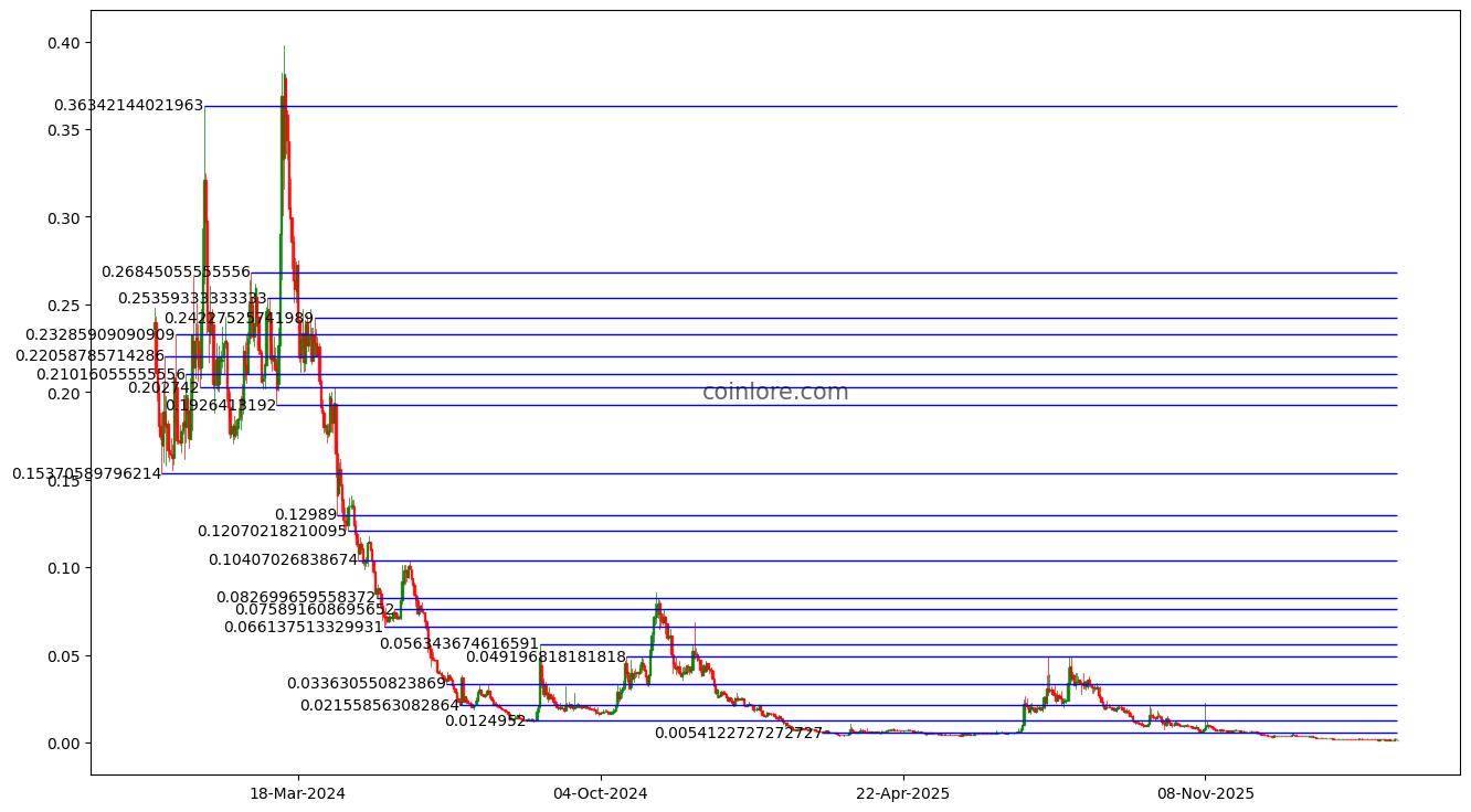 Inspect уровни поддержки и сопротивления