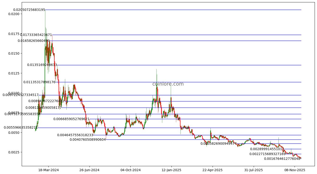 IQ уровни поддержки и сопротивления