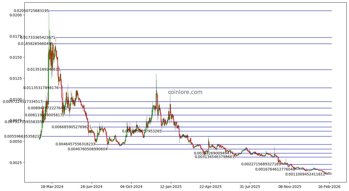 IQ уровни поддержки и сопротивления