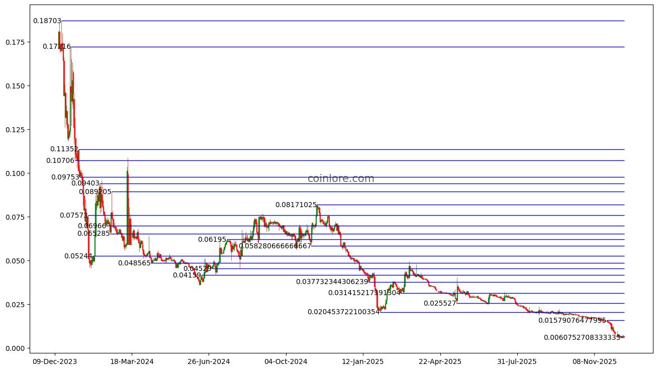 Islamic Coin уровни поддержки и сопротивления