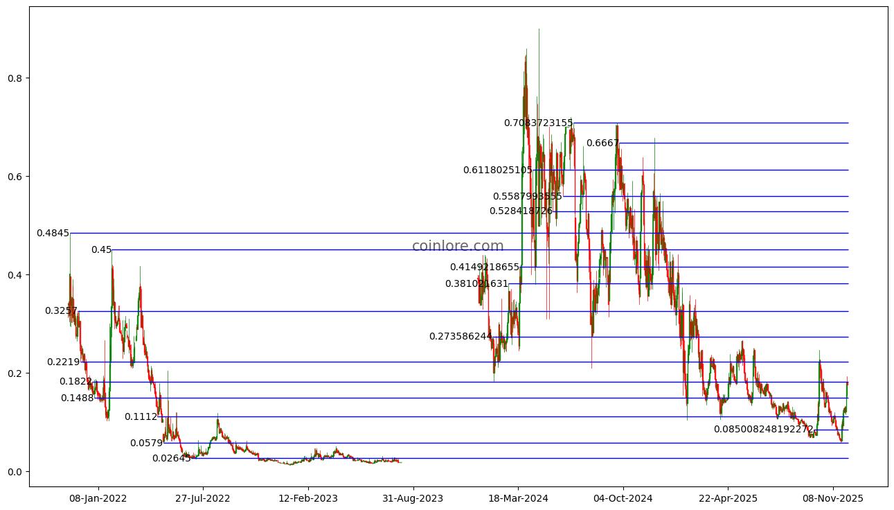 IX Swap Destek ve Direnç Seviyeleri
