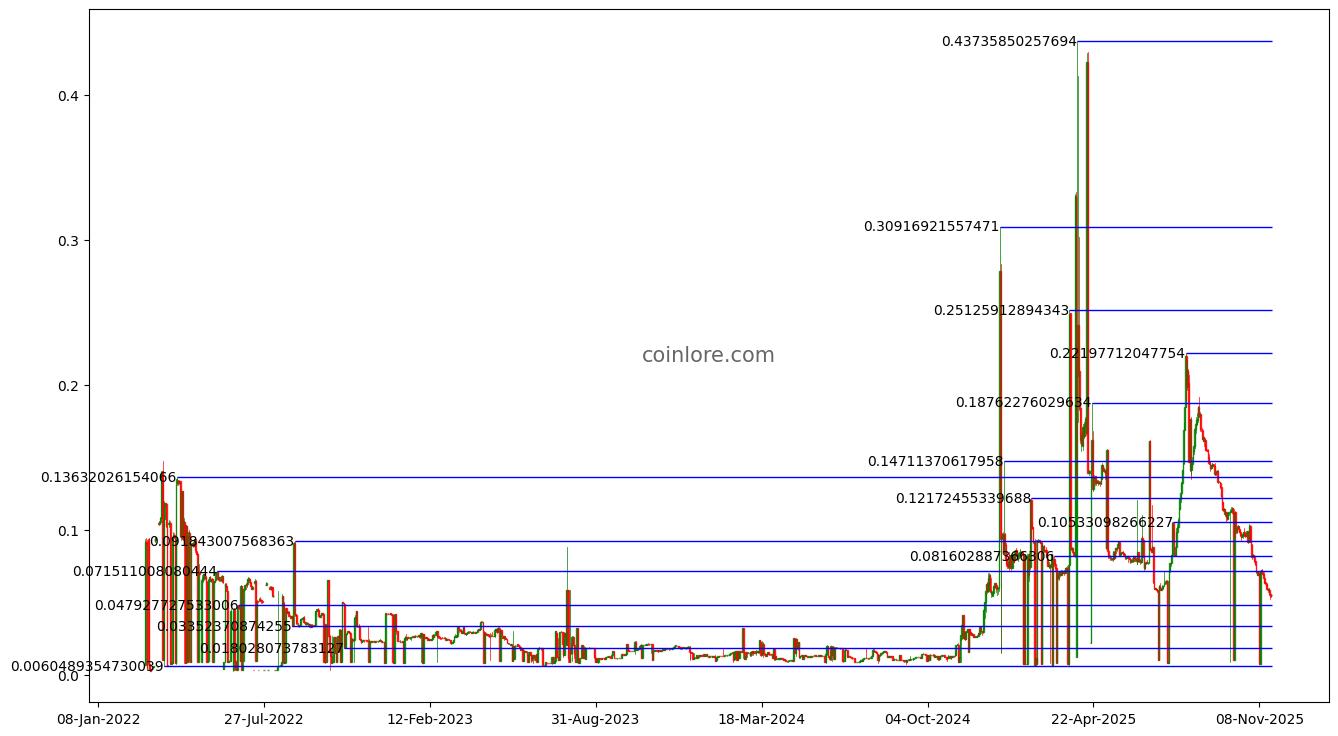 Ixcoin Support and resistance levels
