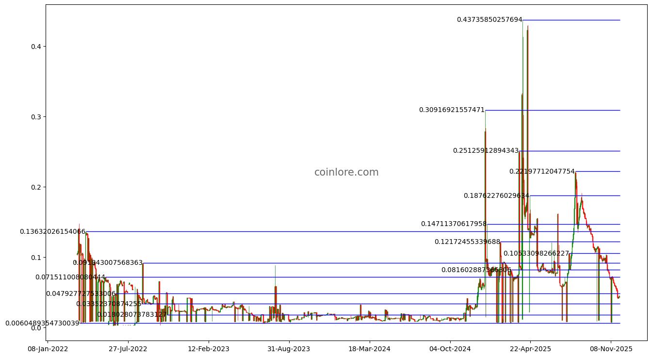 Ixcoin Support and resistance levels