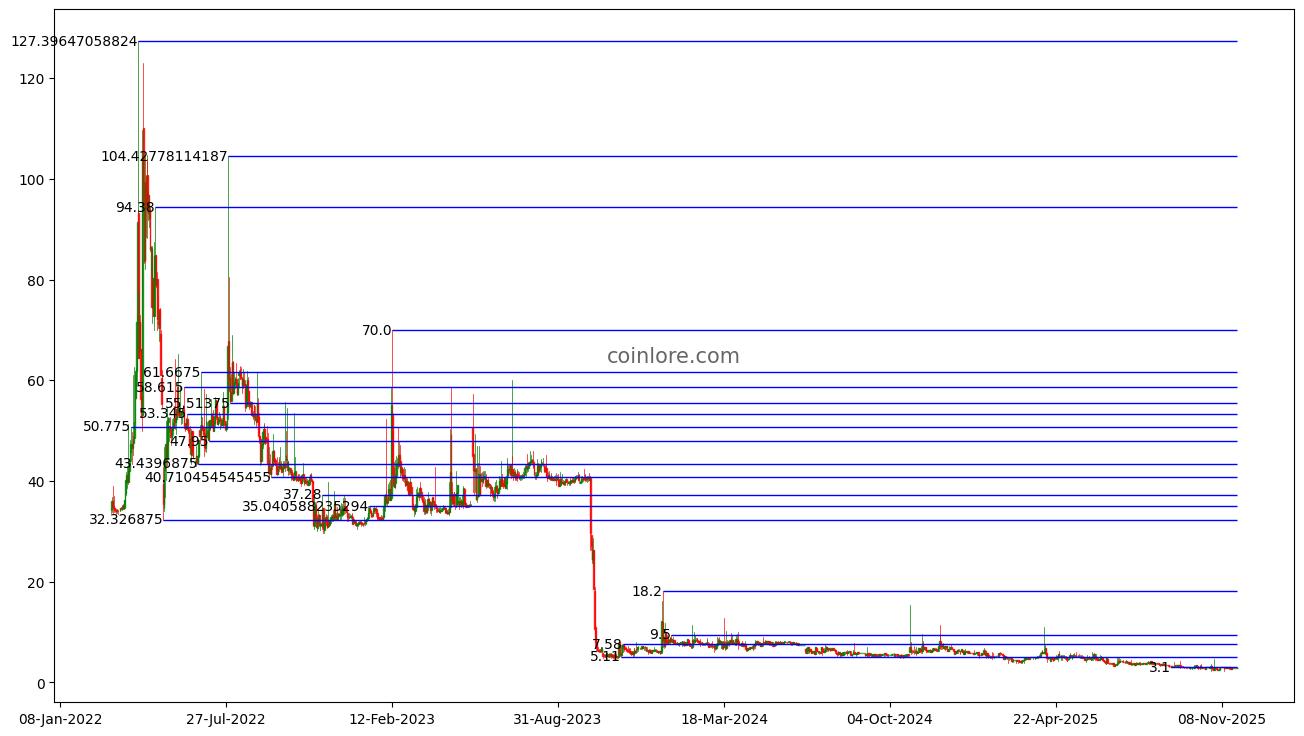 JackPool.finance Support and resistance levels