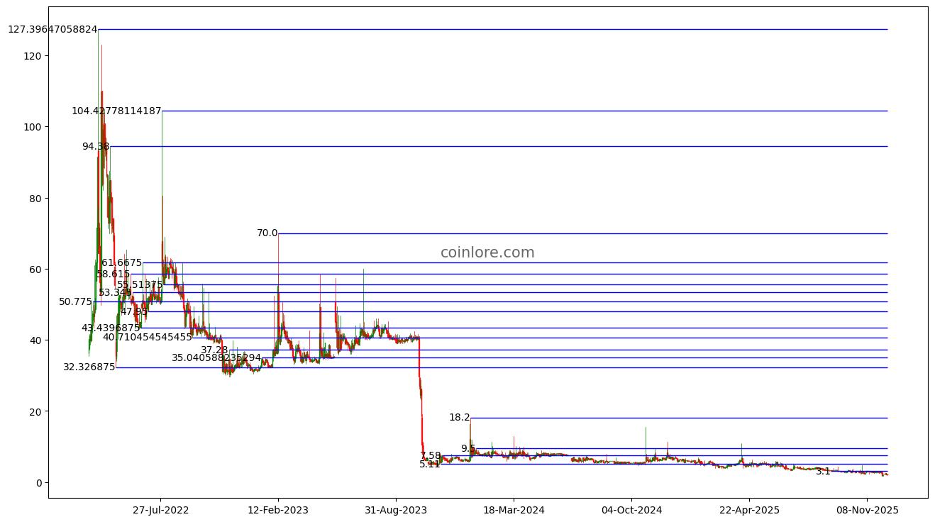 JackPool.finance Support and resistance levels