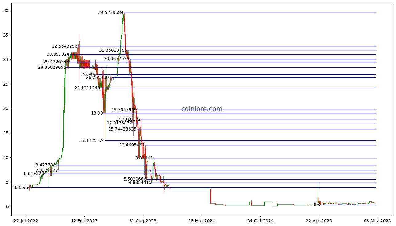Jasan Wellness Support and resistance levels