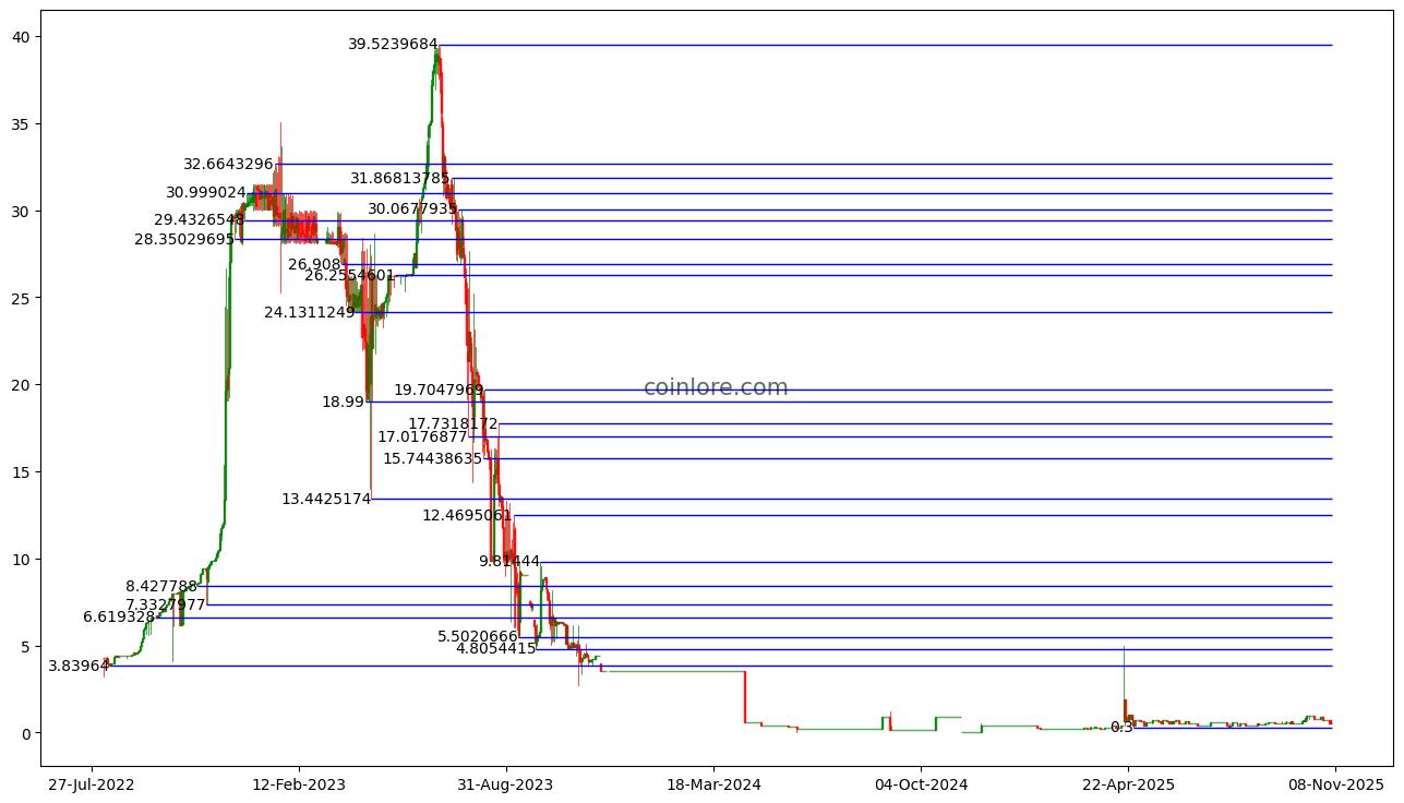 Jasan Wellness Support and resistance levels