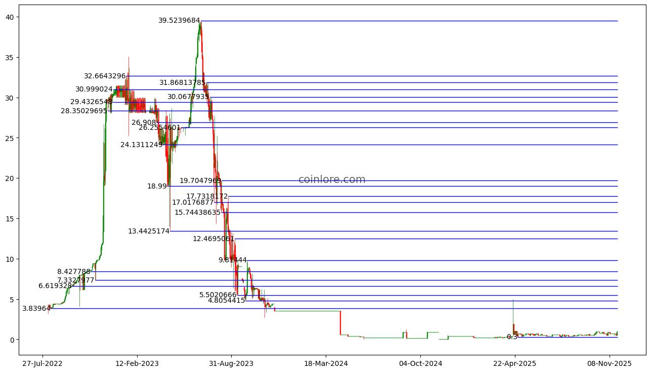 Jasan Wellness Support and resistance levels