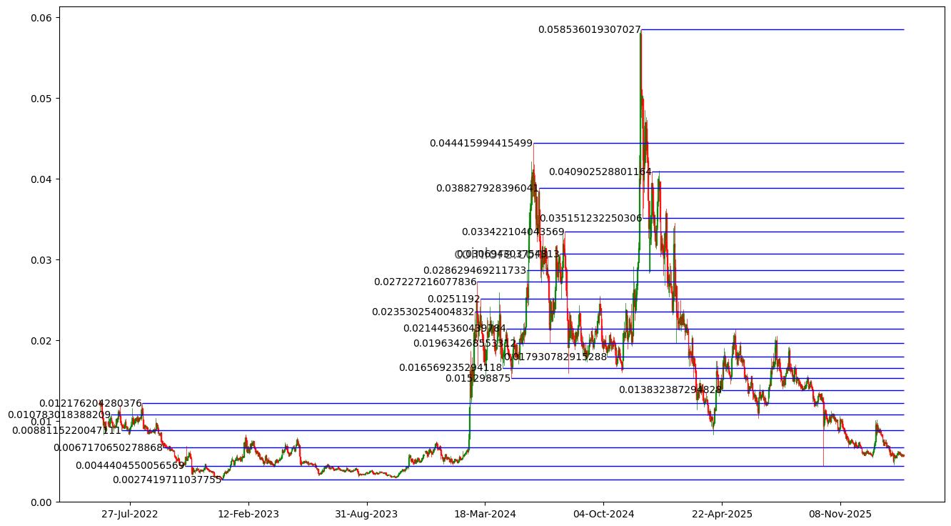 Niveles de soporte y de resistencia de JasmyCoin