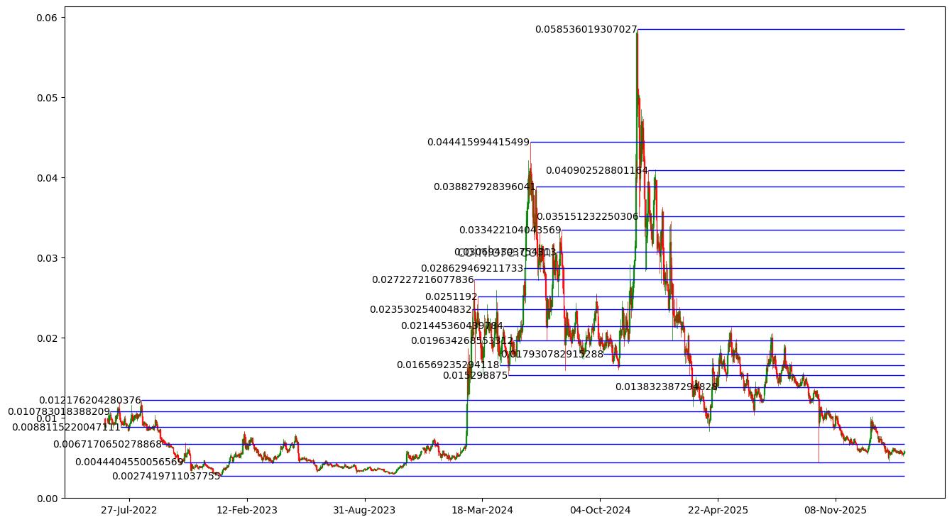 JasmyCoin уровни поддержки и сопротивления