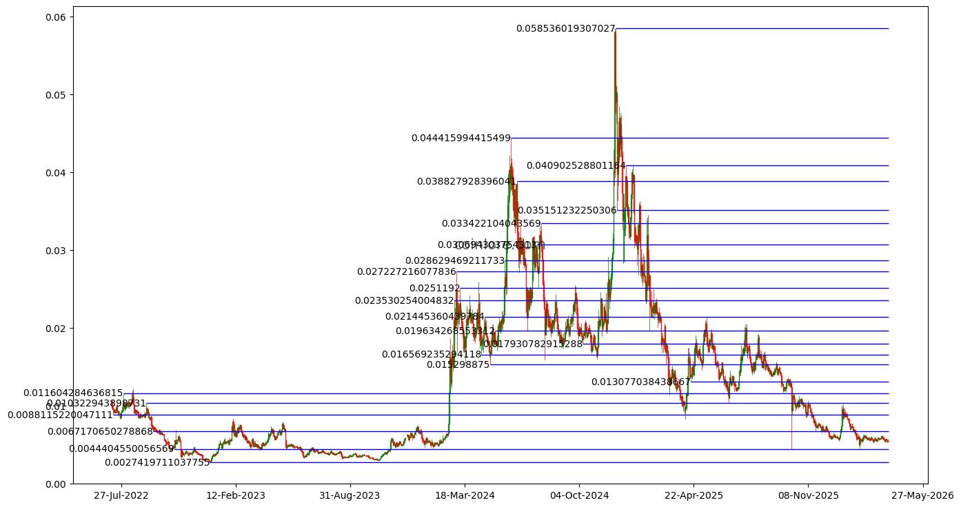 JasmyCoin уровни поддержки и сопротивления