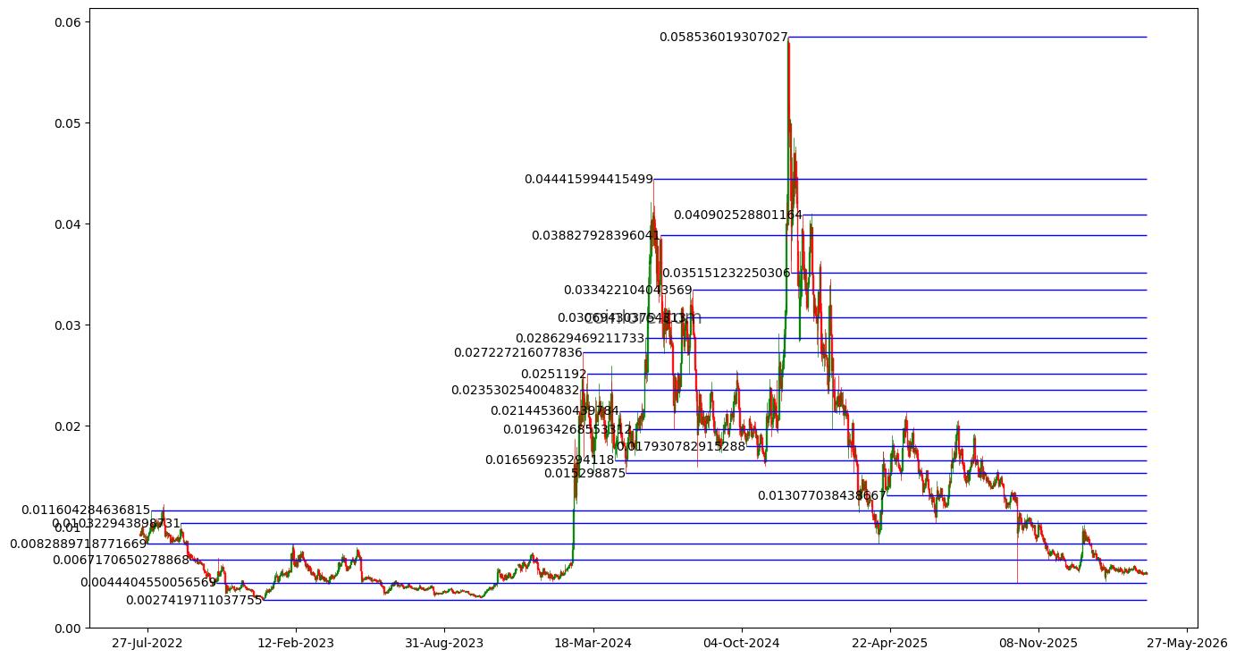 JasmyCoin уровни поддержки и сопротивления