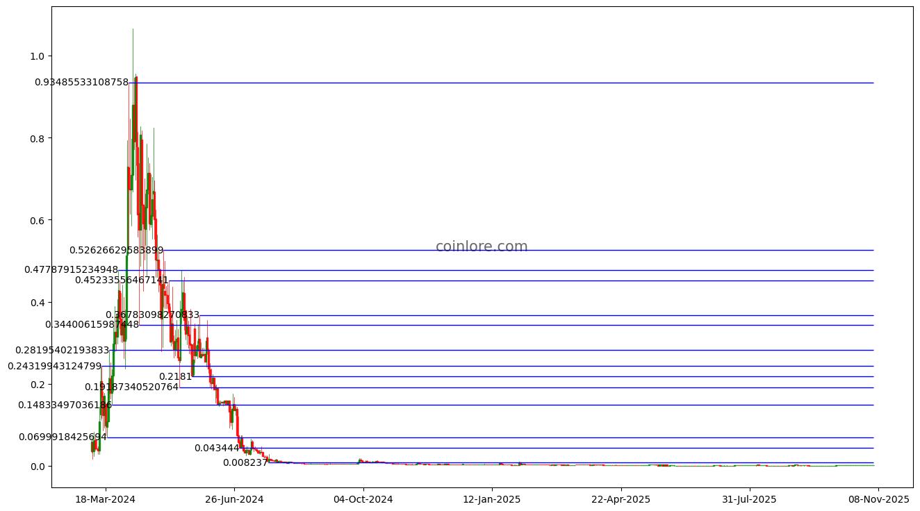 Jeo Boden Support and resistance levels