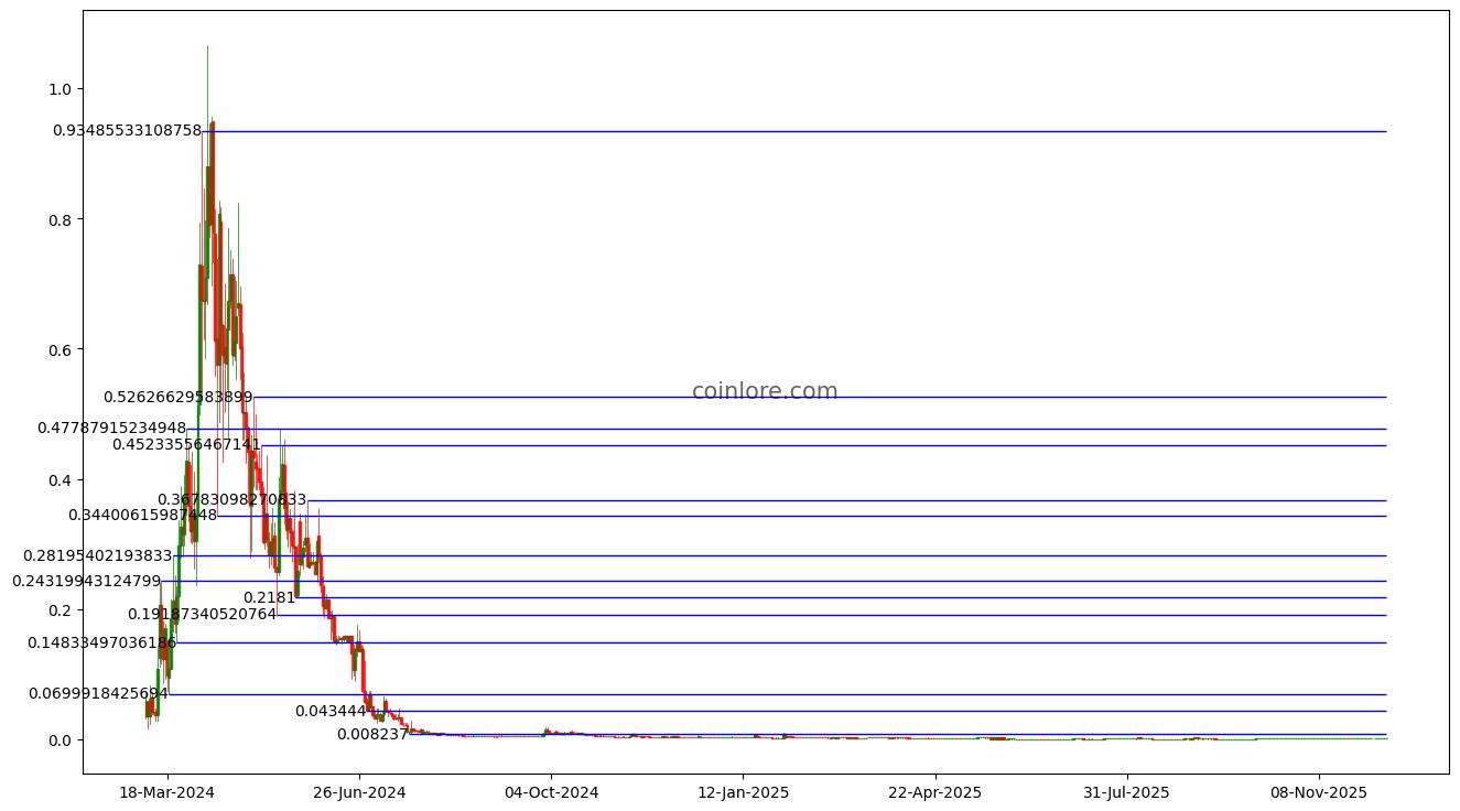 Jeo Boden уровни поддержки и сопротивления
