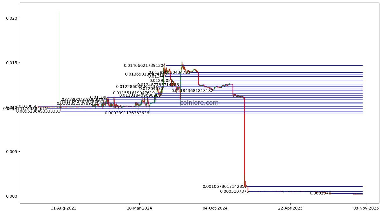 Joseon Mun уровни поддержки и сопротивления