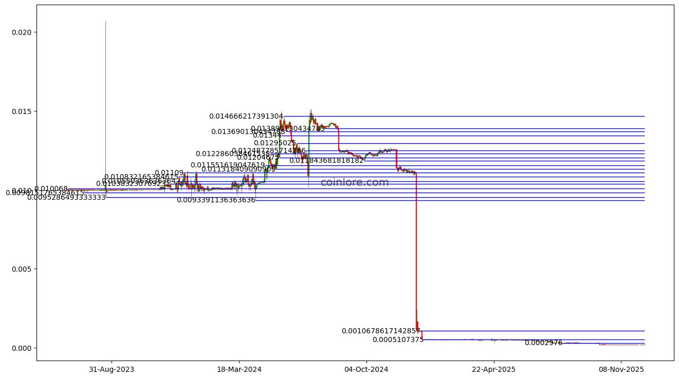 Joseon Mun уровни поддержки и сопротивления