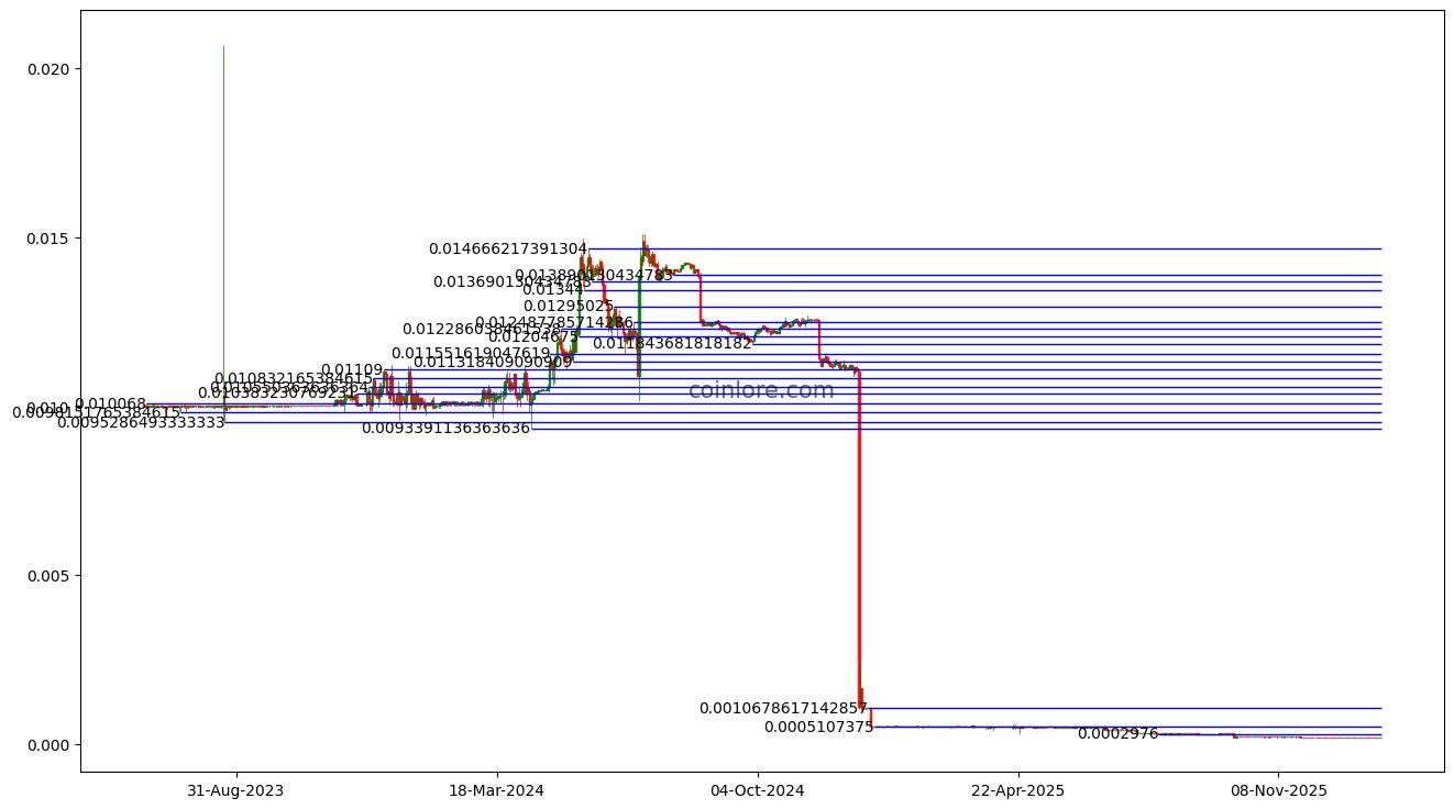 Joseon Mun уровни поддержки и сопротивления