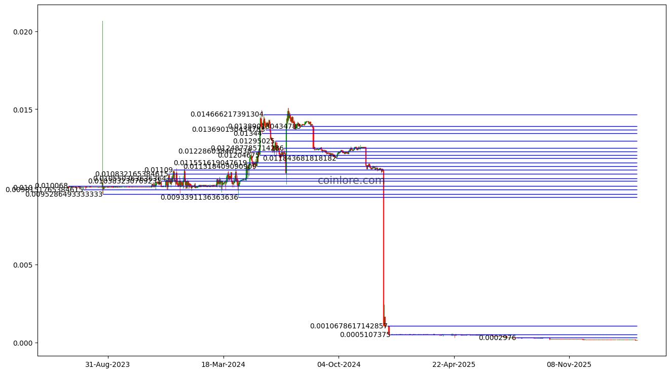 Joseon Mun уровни поддержки и сопротивления