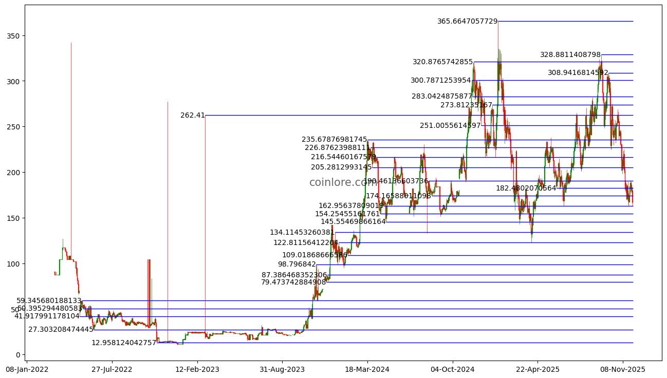 JPool Support and resistance levels