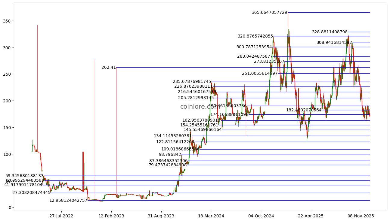JPool Support and resistance levels