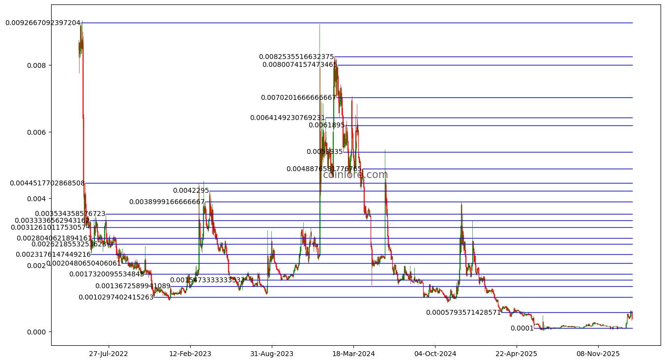 JulSwap уровни поддержки и сопротивления