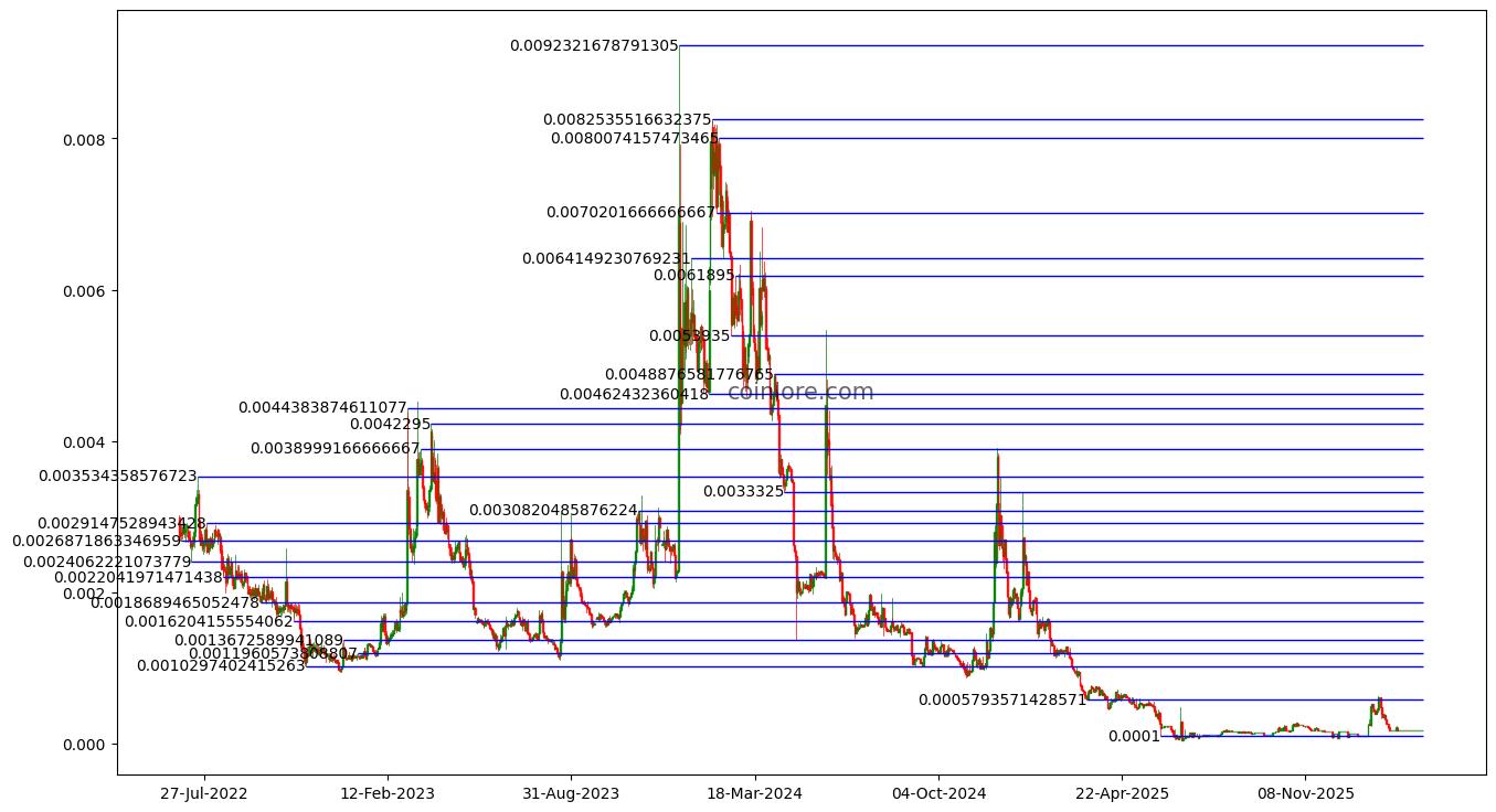 JulSwap Destek ve Direnç Seviyeleri