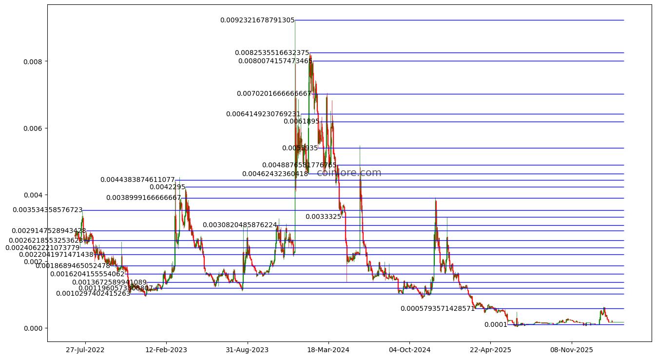 JulSwap уровни поддержки и сопротивления