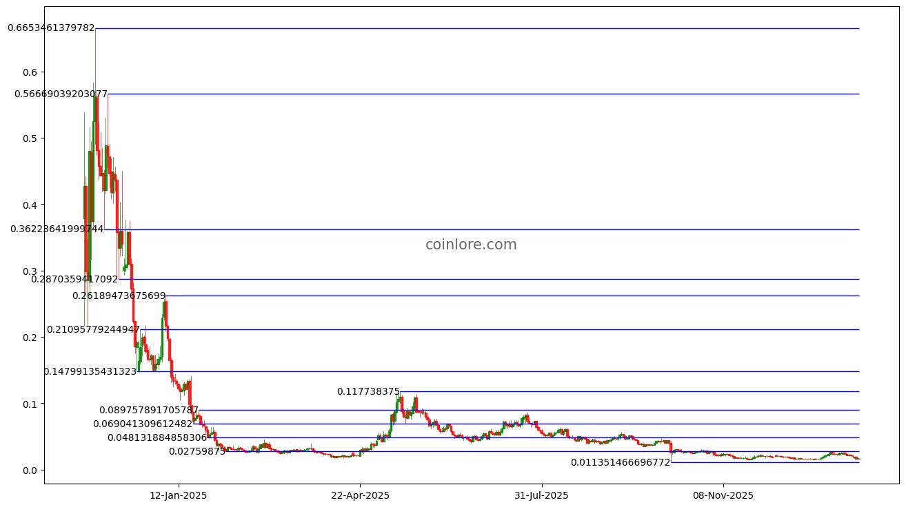 Just a chill guy уровни поддержки и сопротивления