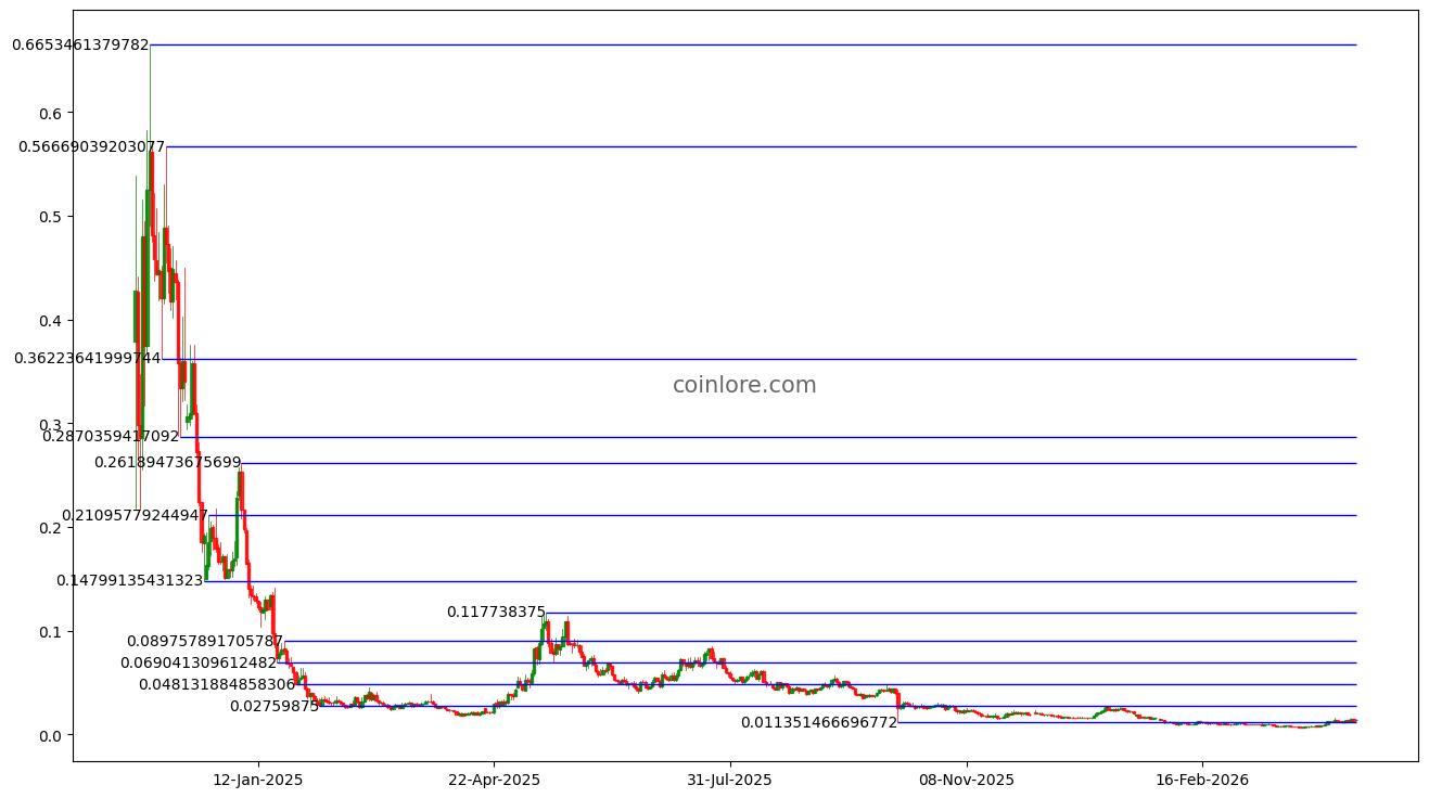 Just a chill guy уровни поддержки и сопротивления